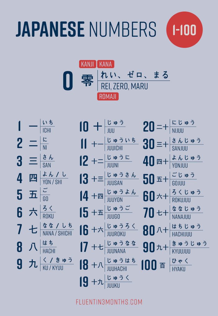 Japanese Numbers: Counting in Japanese from 1-100+ – Declutter And Organize